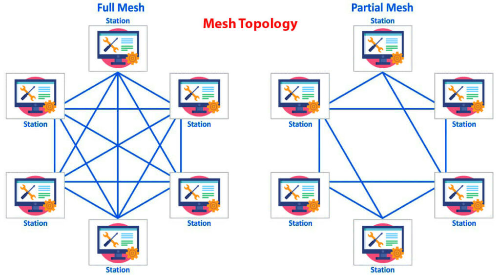 Topologi Mesh Kelebihan dan Kekurangan: Solusi Jaringan yang Optimal ...